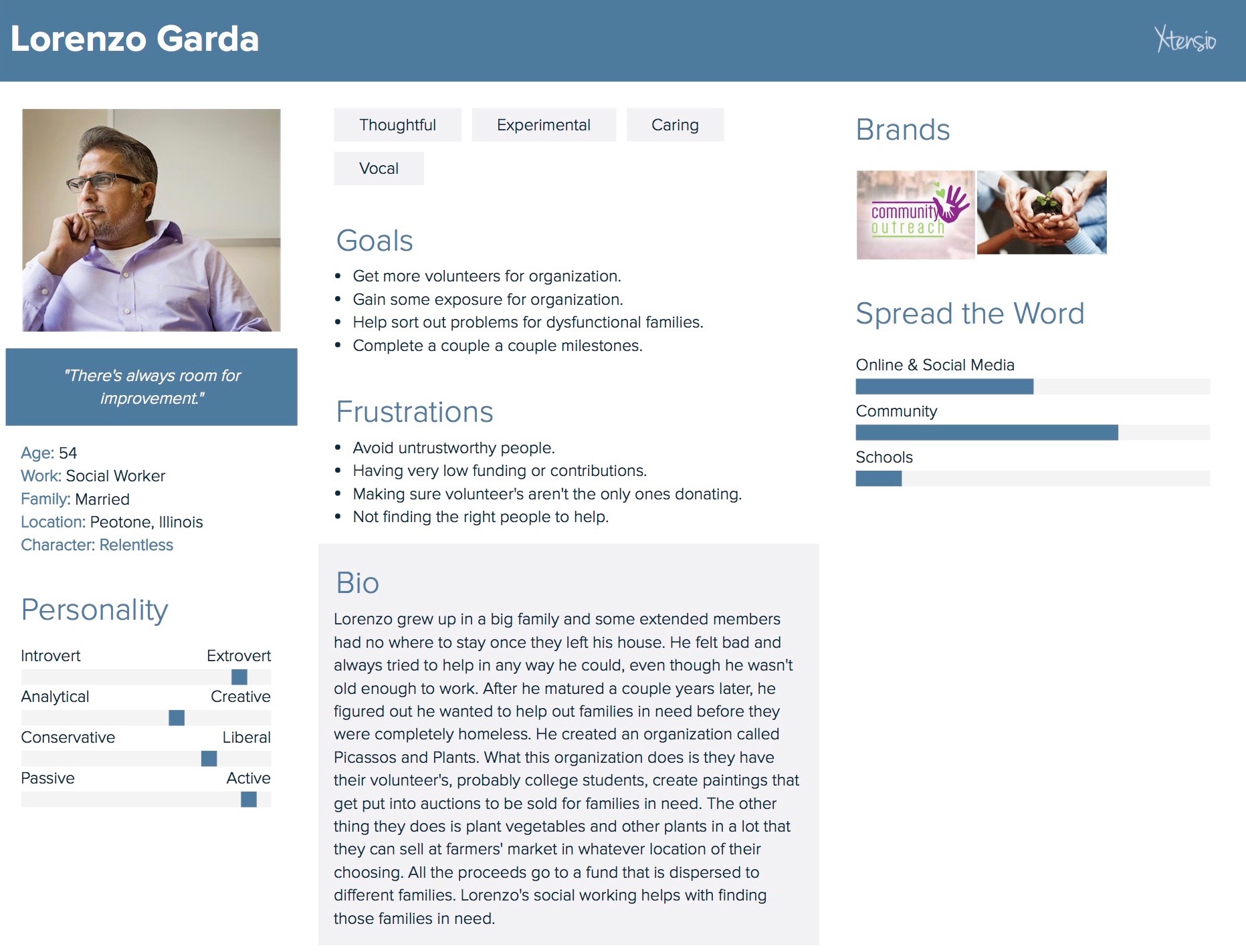 Refract| Our Process