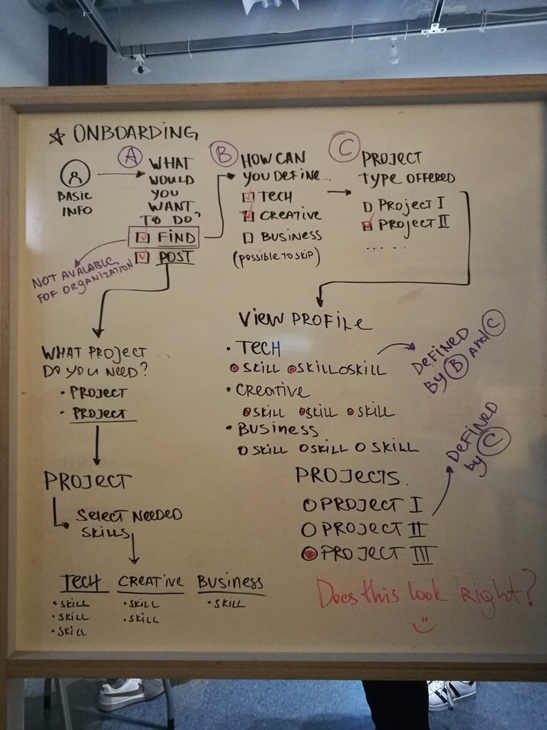 Refract| Our Process
